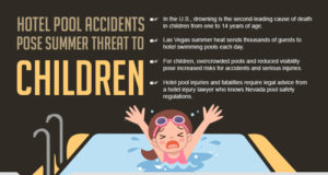 Hotel Swimming Pool Accidents | Law Offices of George T. Bochanis