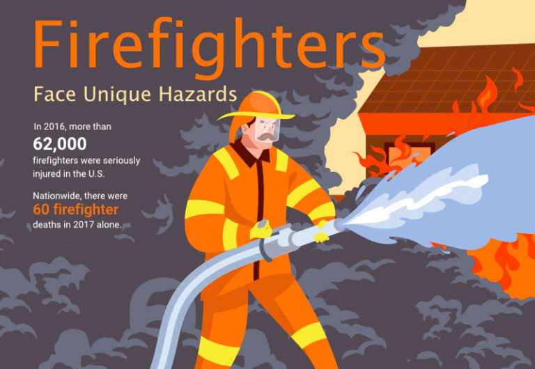 Firefighting Occupational Dangers | Law Offices of George T. Bochanis